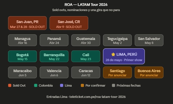 ROA llega a Lima: el sold out que confirma que el trap latino tiene ...